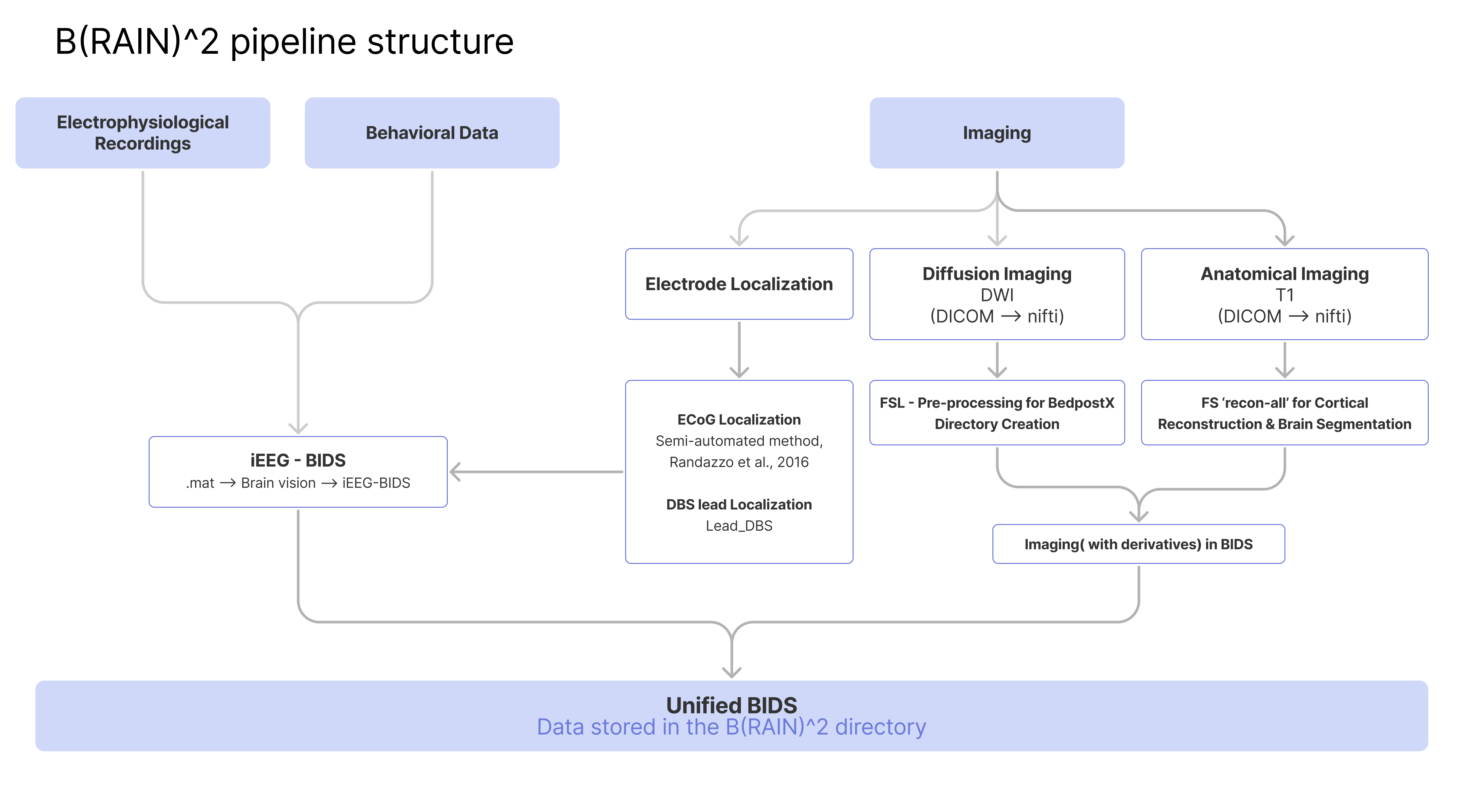 This document offers a comprehensive overview of the categorization and ...