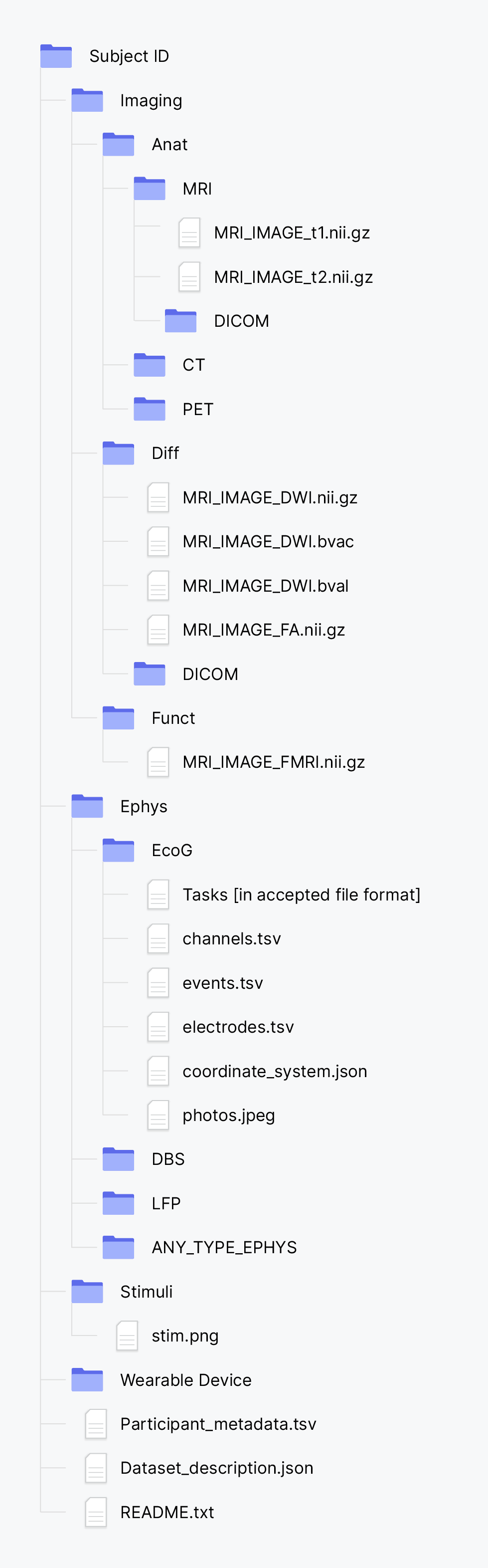 DABI - Data Archive for the BRAIN Initiative
